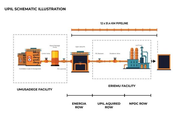 About Us – Umugini Pipeline